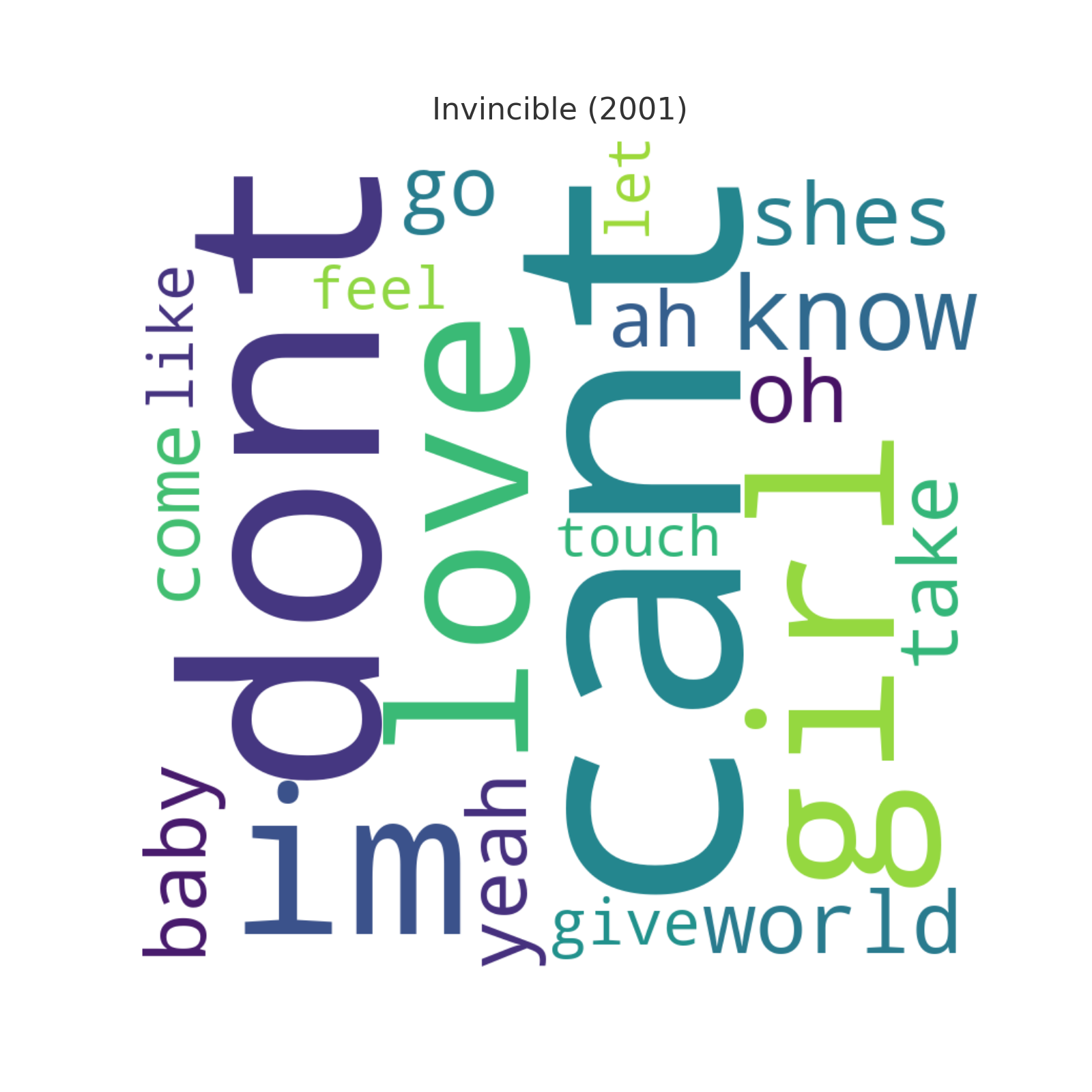 Michael Jackson's Lyrical Evolution